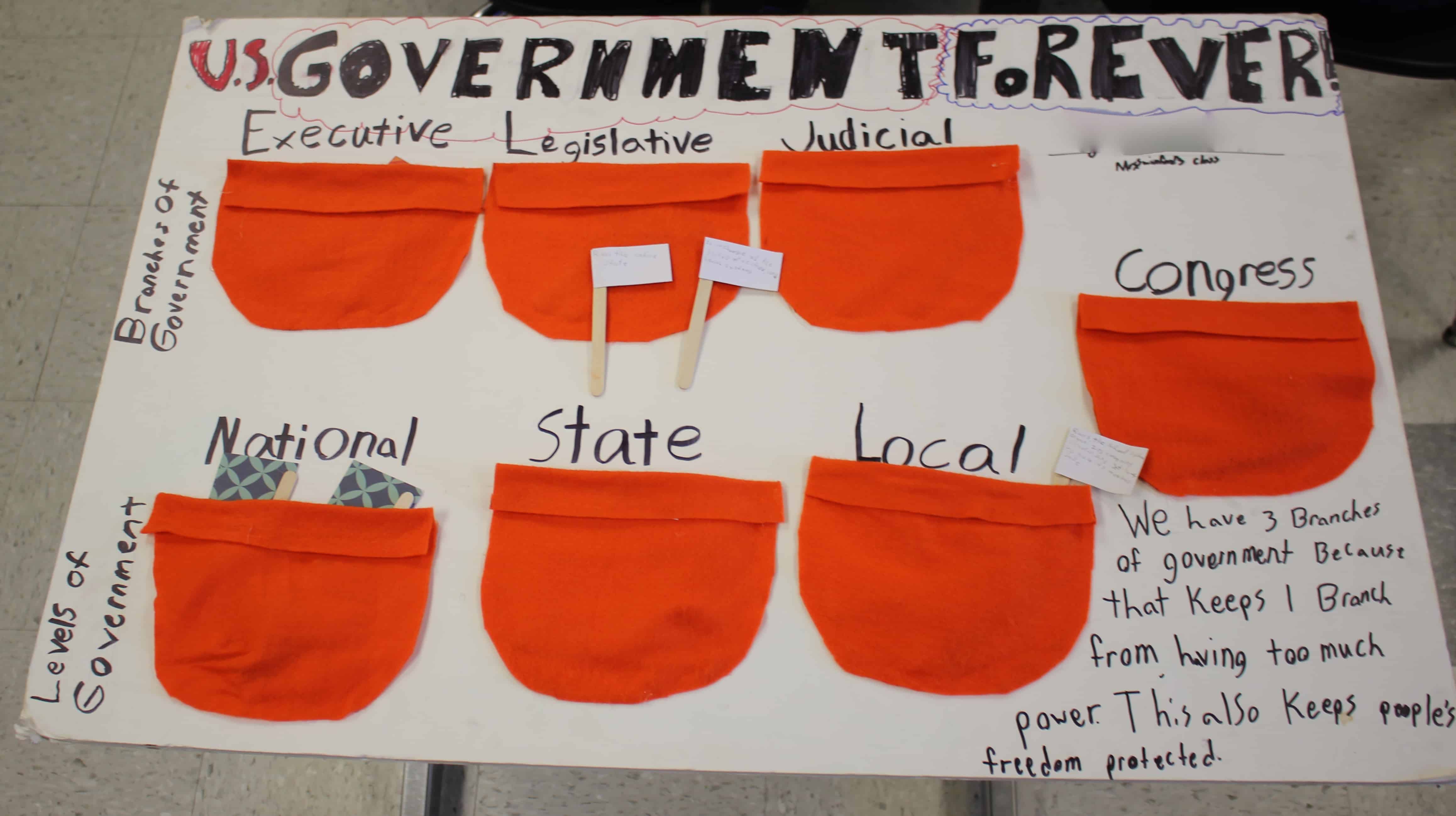 Teaching American Government | Ashleigh's Education Journey | Bloglovin’