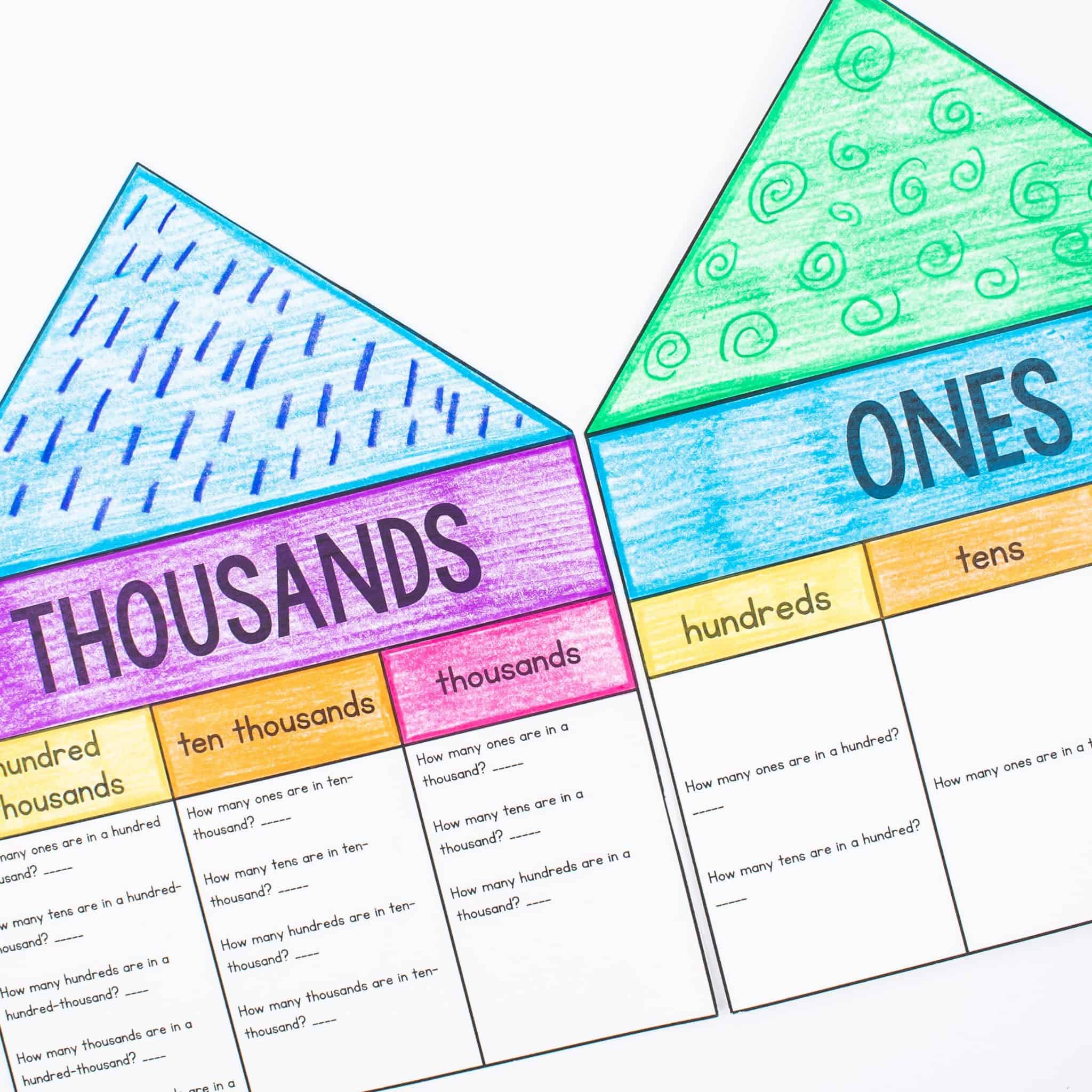 Place Value for Third Graders - Ashleigh's Education Journey