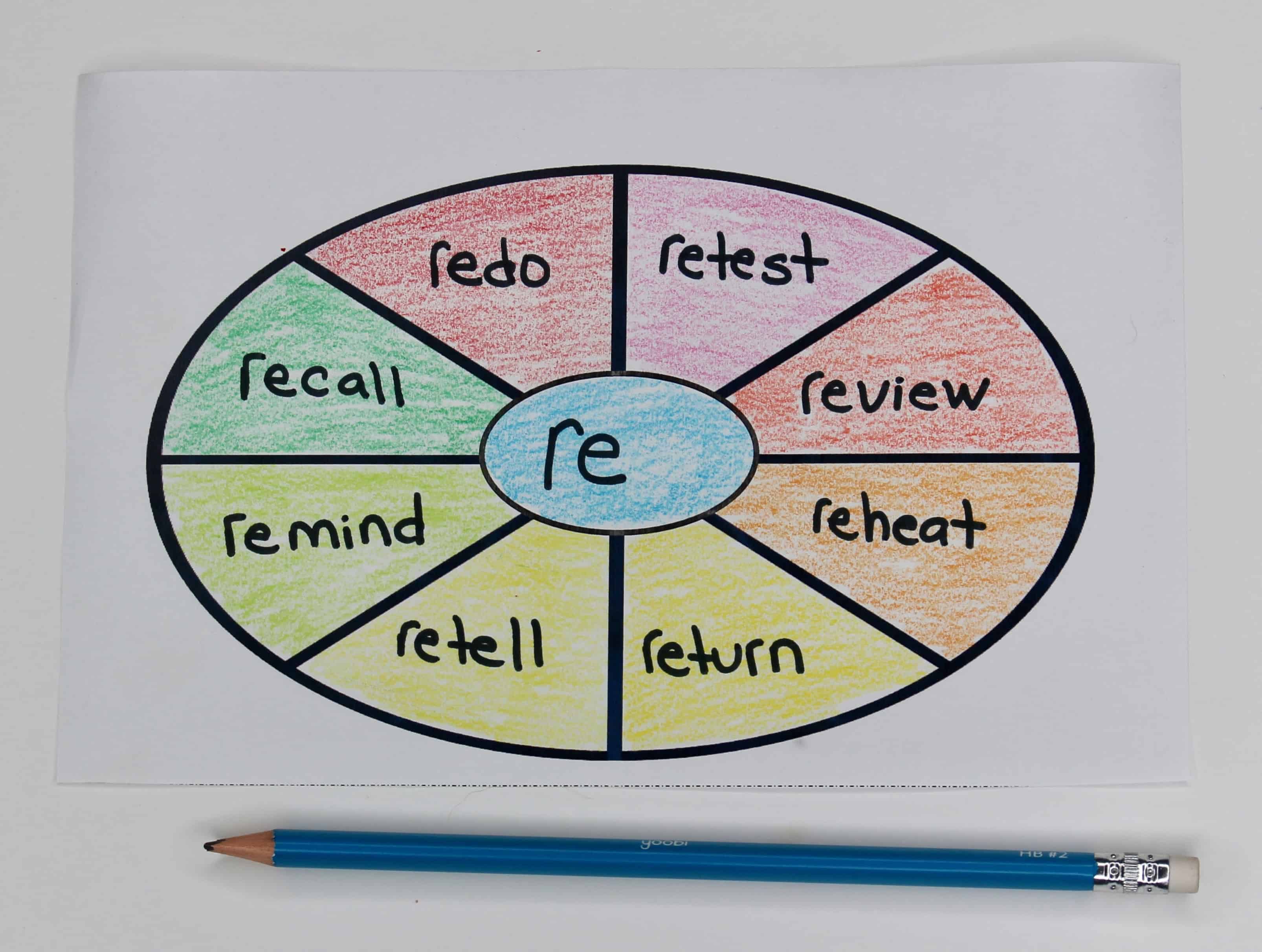 Prefix And Suffix Graphic Organizers Word Study/Vocabulary Graphic