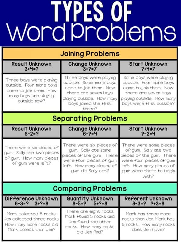 Types of Word Problems - Ashleigh's Education Journey