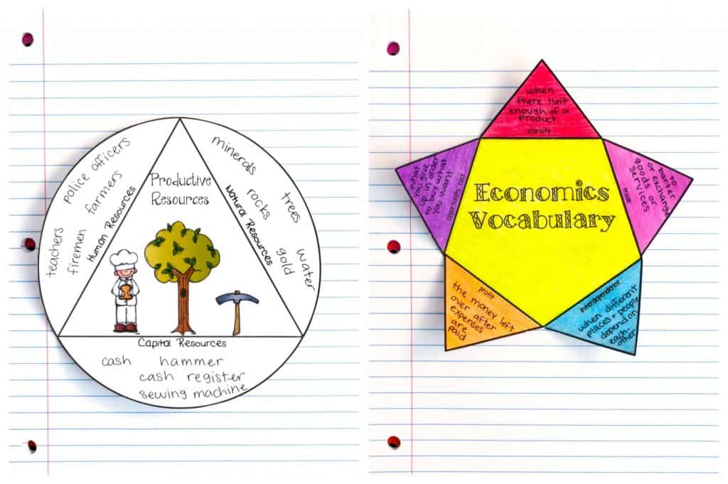 Social Studies Interactive Notebook - Ashleigh's Education Journey