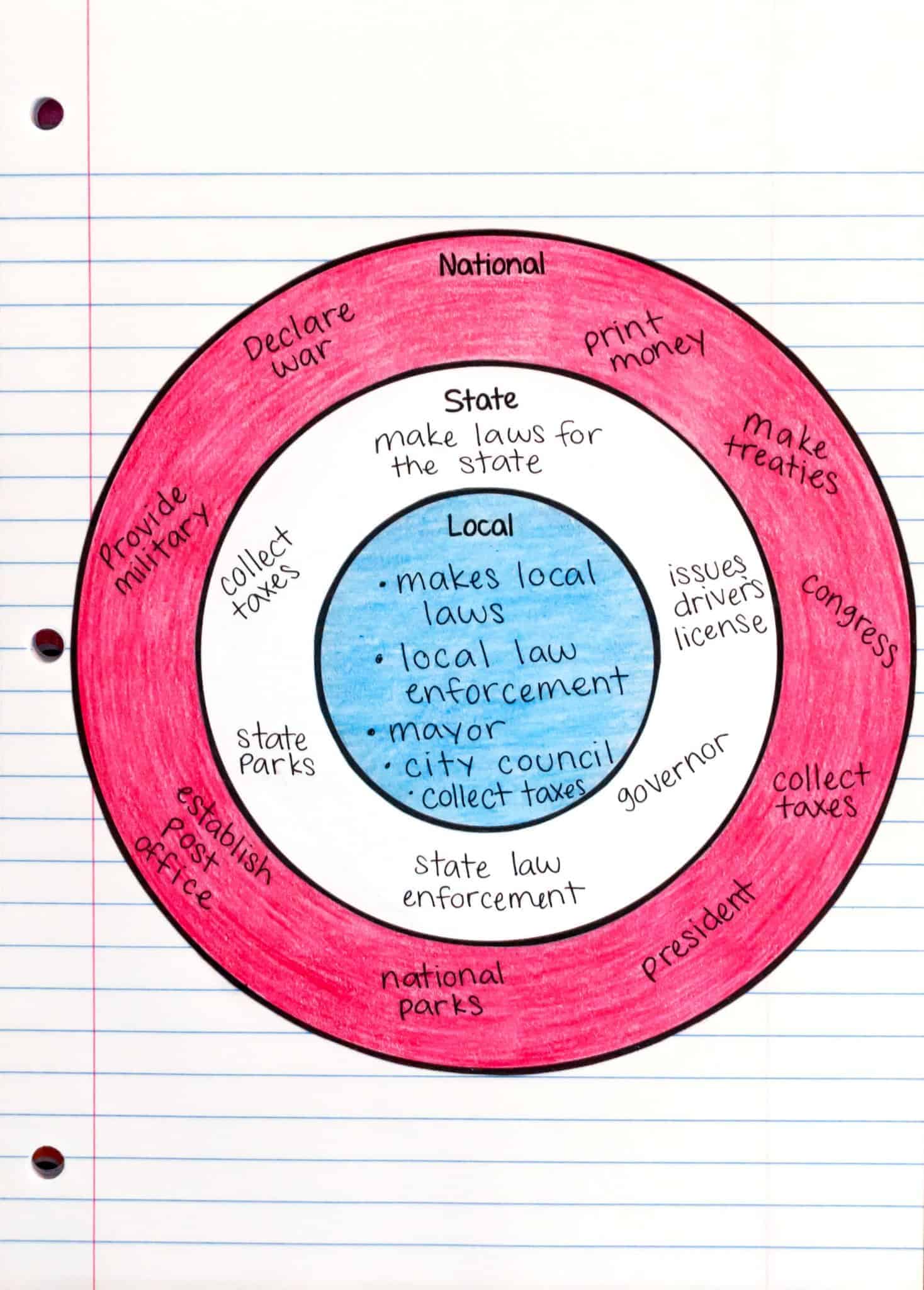 Social Studies Interactive Notebook - Ashleigh's Education Journey