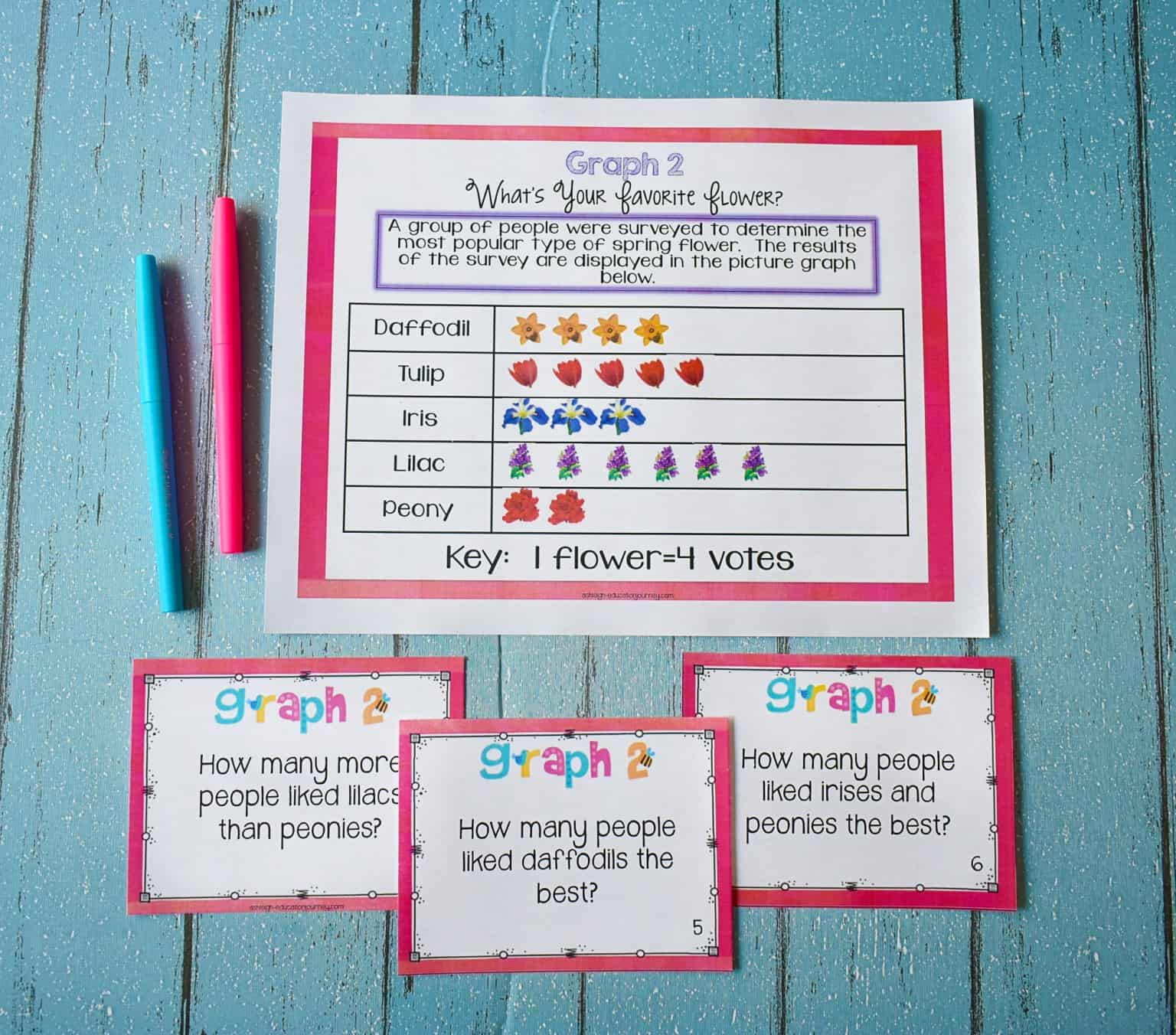 Spring Math Centers 3rd Grade - Ashleigh's Education Journey