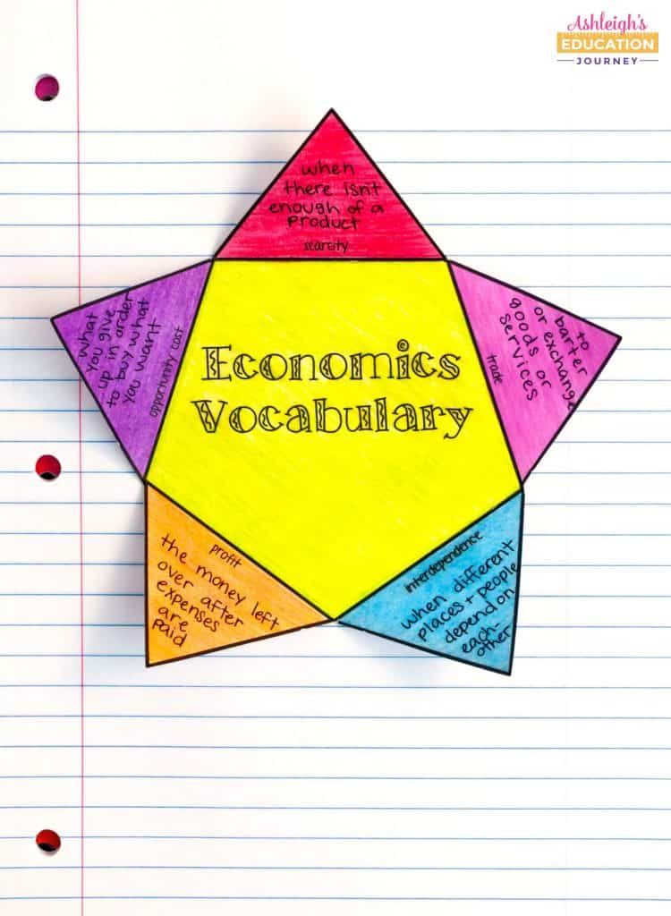 Economics Activities - Ashleigh's Education Journey