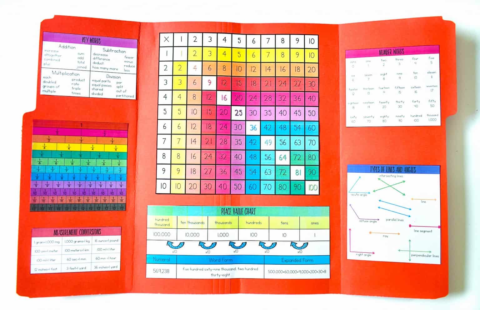 Scaffolding Student Independence - Ashleigh's Education Journey