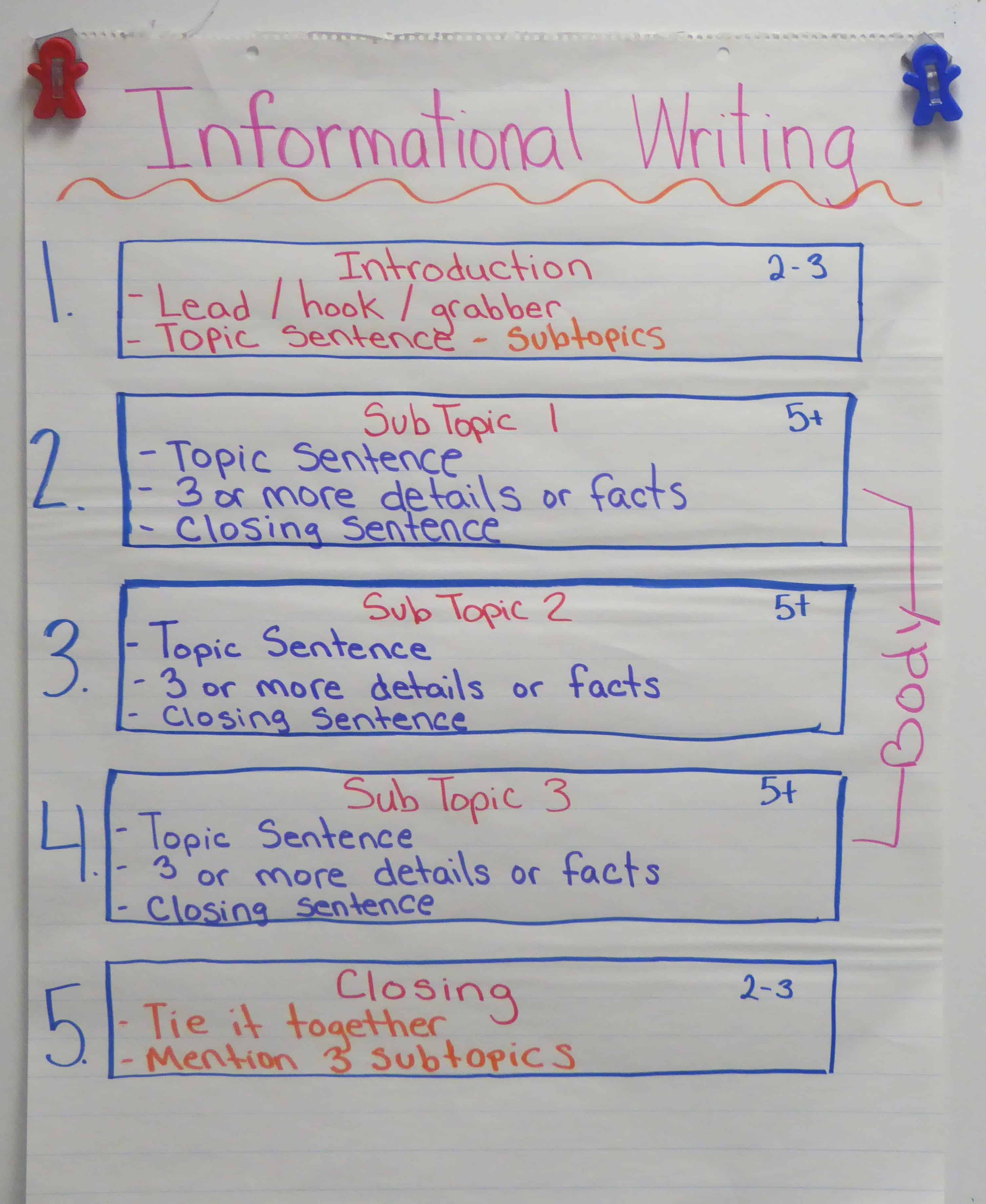Informational Writing Getting Started Ashleigh s Education Journey Informational Writing Getting Started Ashleigh s Education Journey