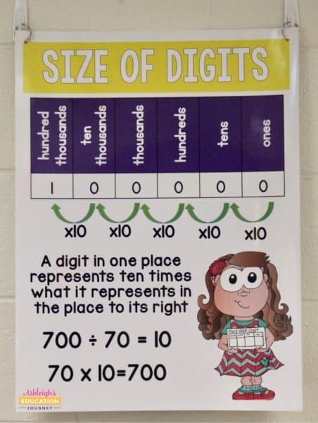 Understanding Place Value - Ashleigh's Education Journey