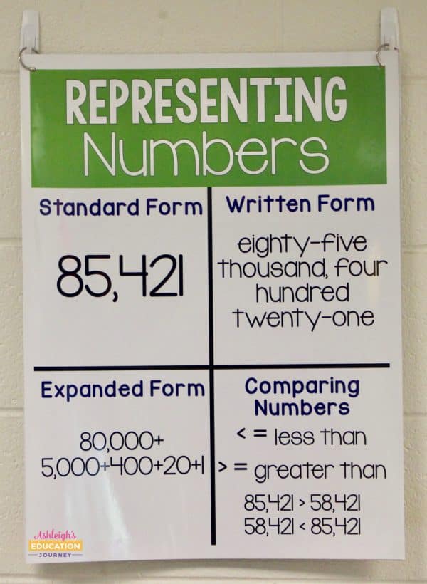 Teaching Place Value - Ashleigh's Education Journey
