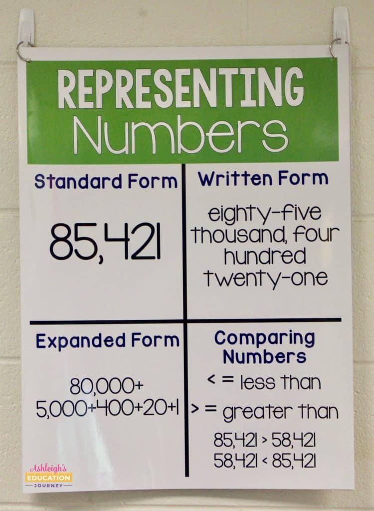 Teaching Place Value - Ashleigh's Education Journey
