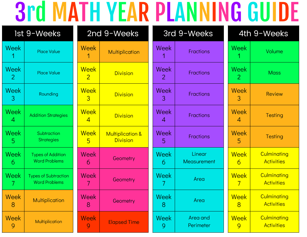 Planning For The Year - Ashleigh's Education Journey