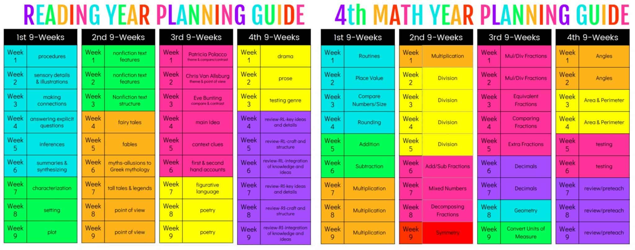What 4th Graders Should Know - Ashleigh's Education Journey