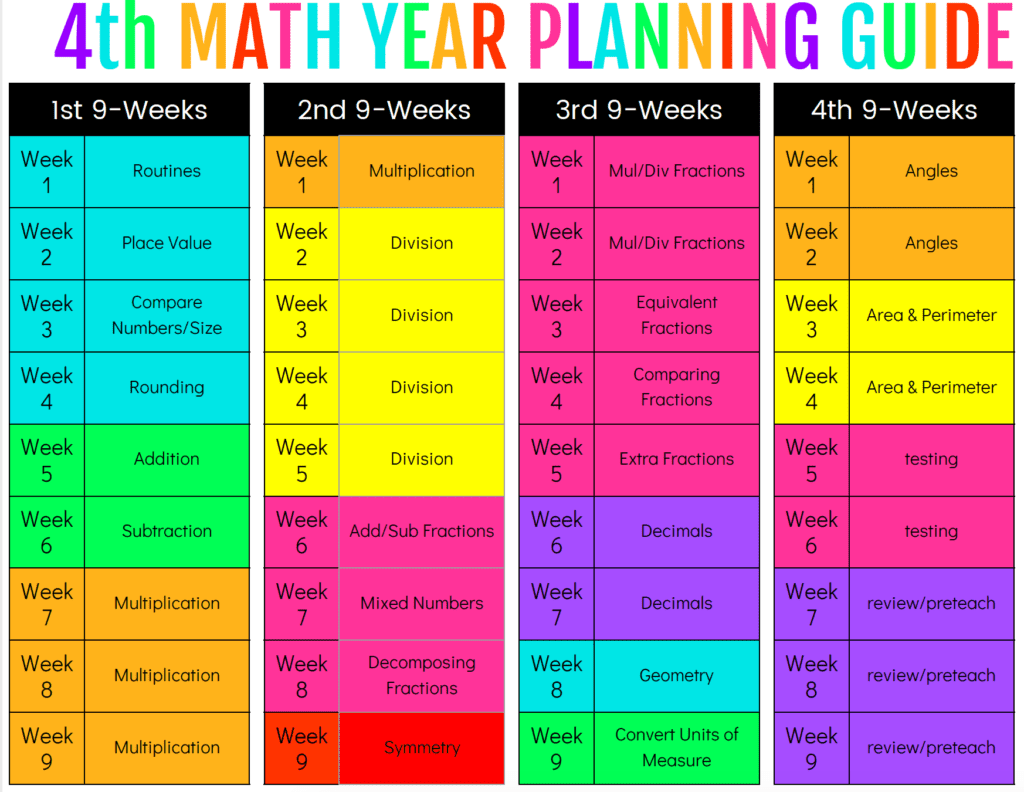 math planning guide - Ashleigh's Education Journey