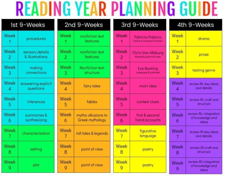 Guide To Teaching Reading - Ashleigh's Education Journey