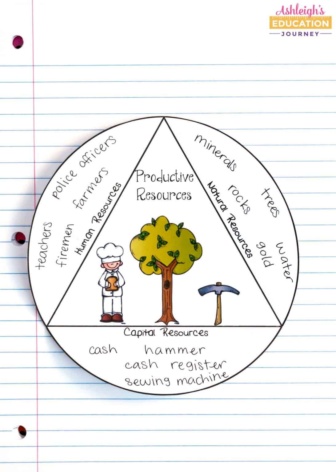 Economics Activities - Ashleigh's Education Journey