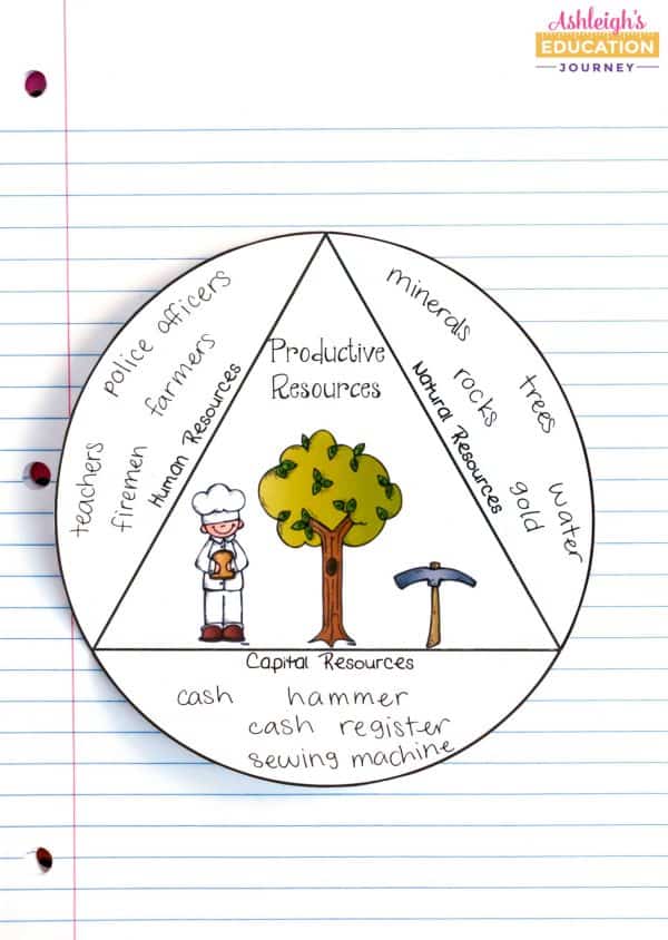Economics Activities - Ashleigh's Education Journey