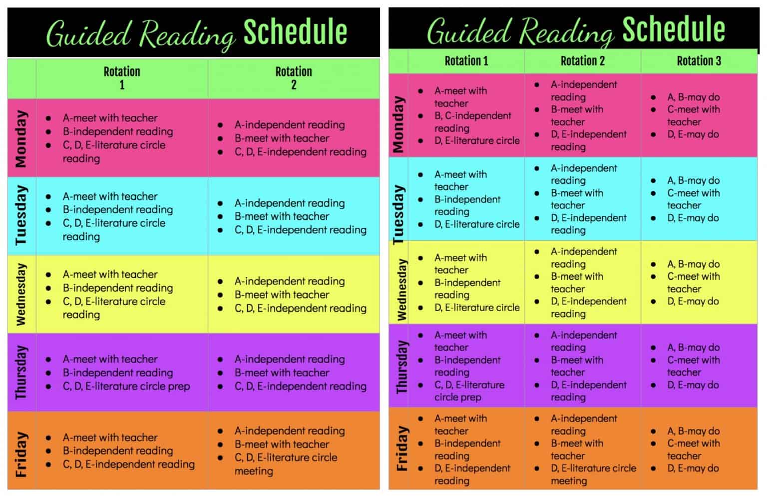 Guided Reading Groups - Ashleigh's Education Journey