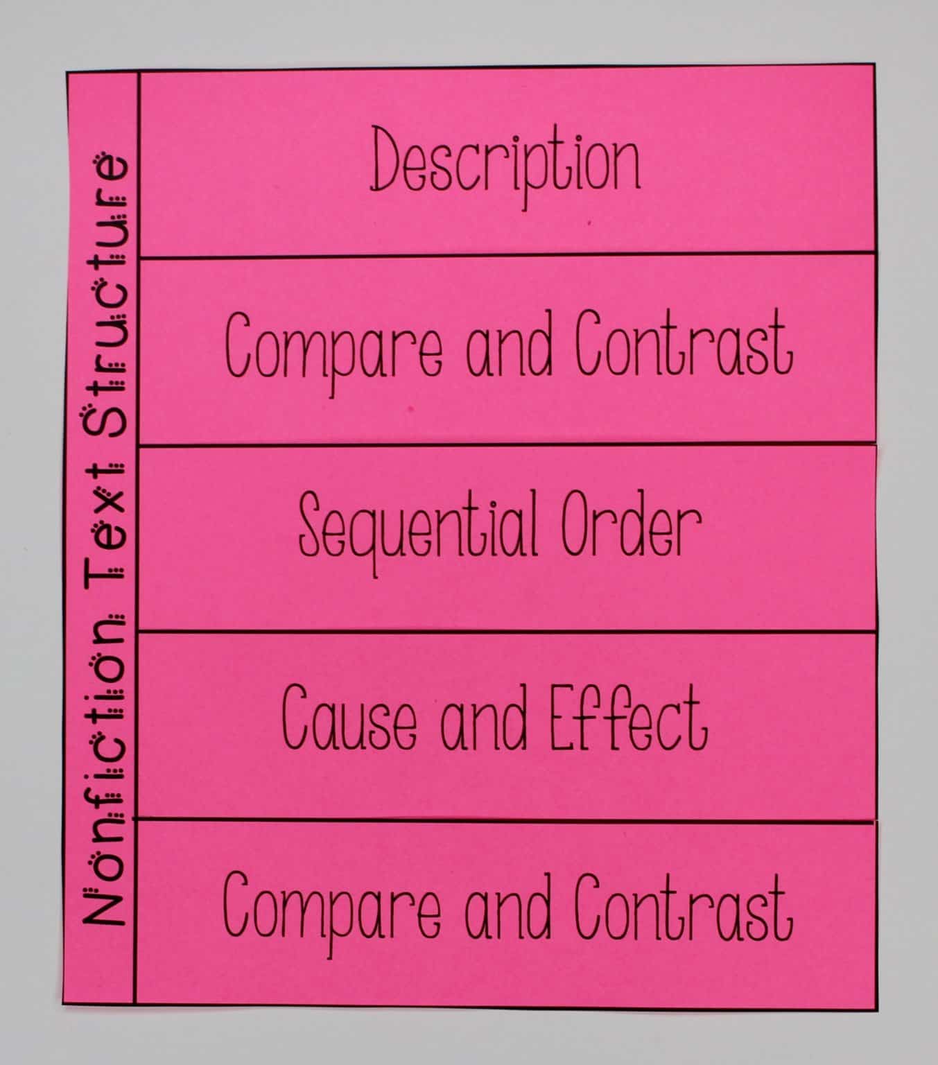 Nonfiction Text Structure Lessons - Ashleigh's Education Journey