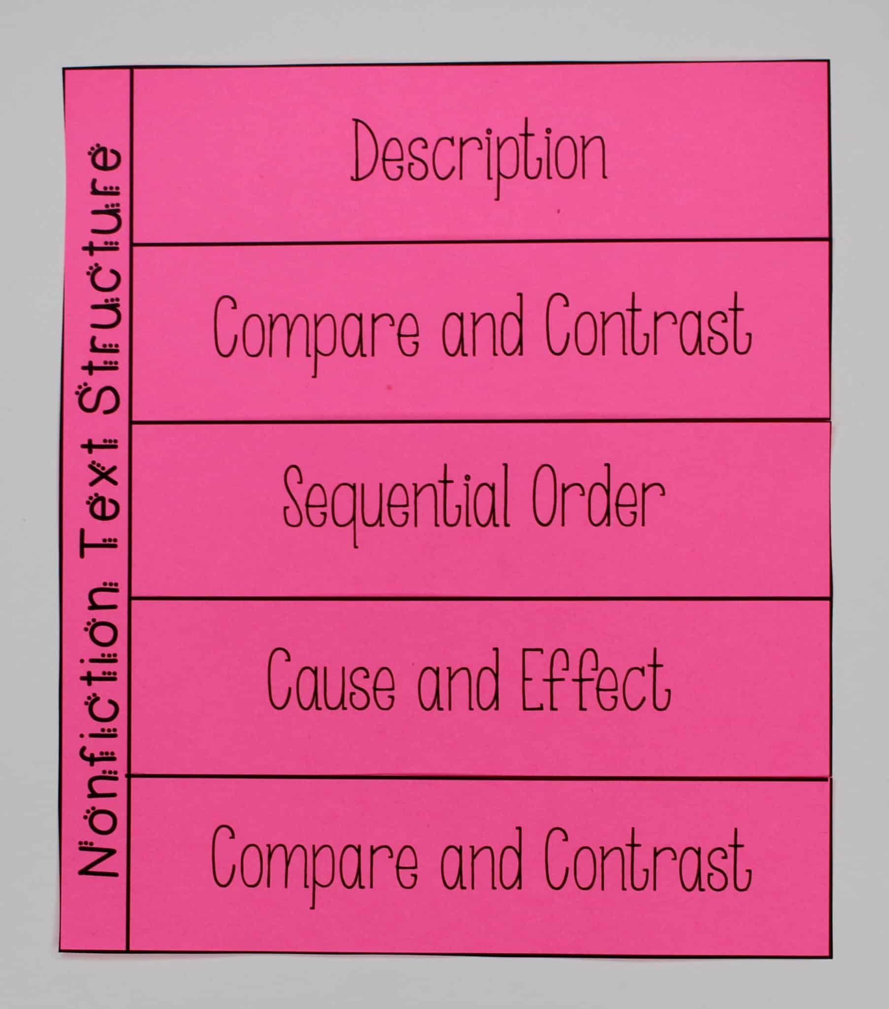 Nonfiction Text Structure Lessons - Ashleigh's Education Journey