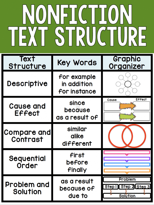 Nonfiction Text Structure Lessons - Ashleigh's Education Journey