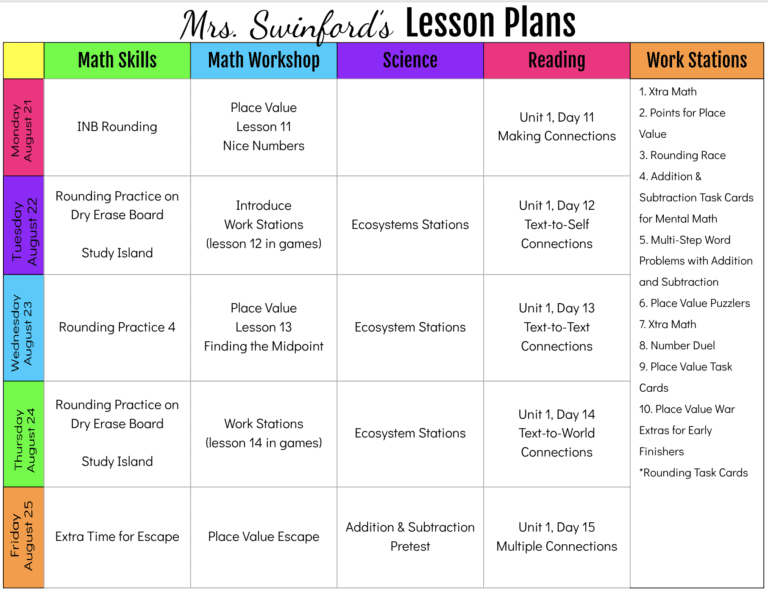 Elementary Lesson Plan Templates - Ashleigh's Education Journey
