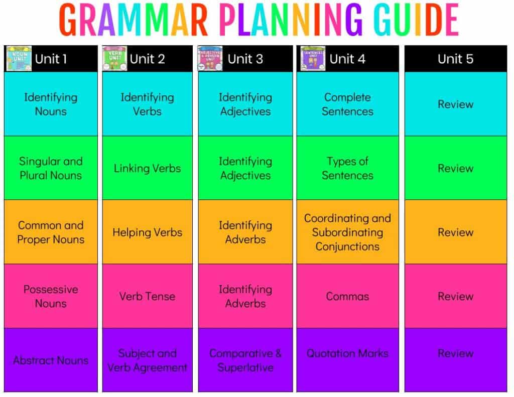Grammar Worksheets & Activities - Ashleigh's Education Journey