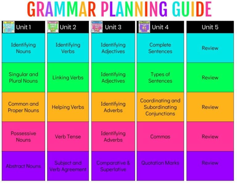 Grammar Worksheets & Activities - Ashleigh's Education Journey