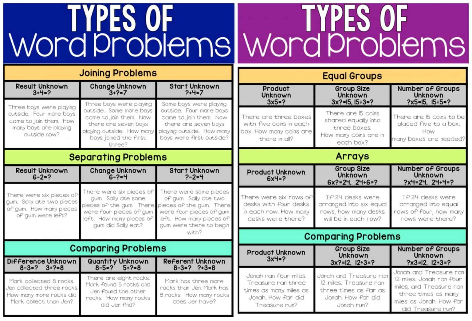 Teaching Numberless Word Problems - Ashleigh's Education Journey