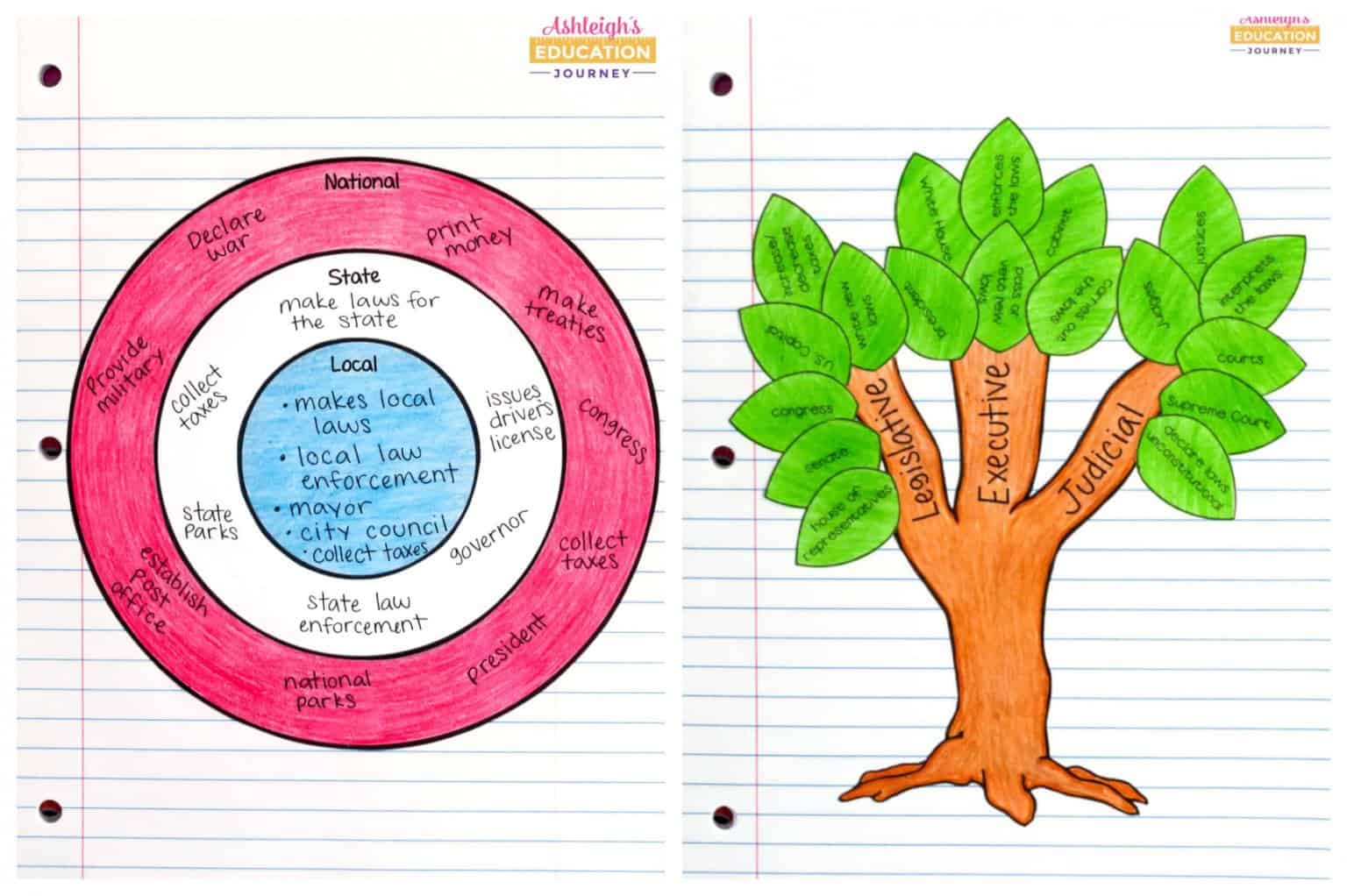 Teaching American Government - Ashleigh's Education Journey
