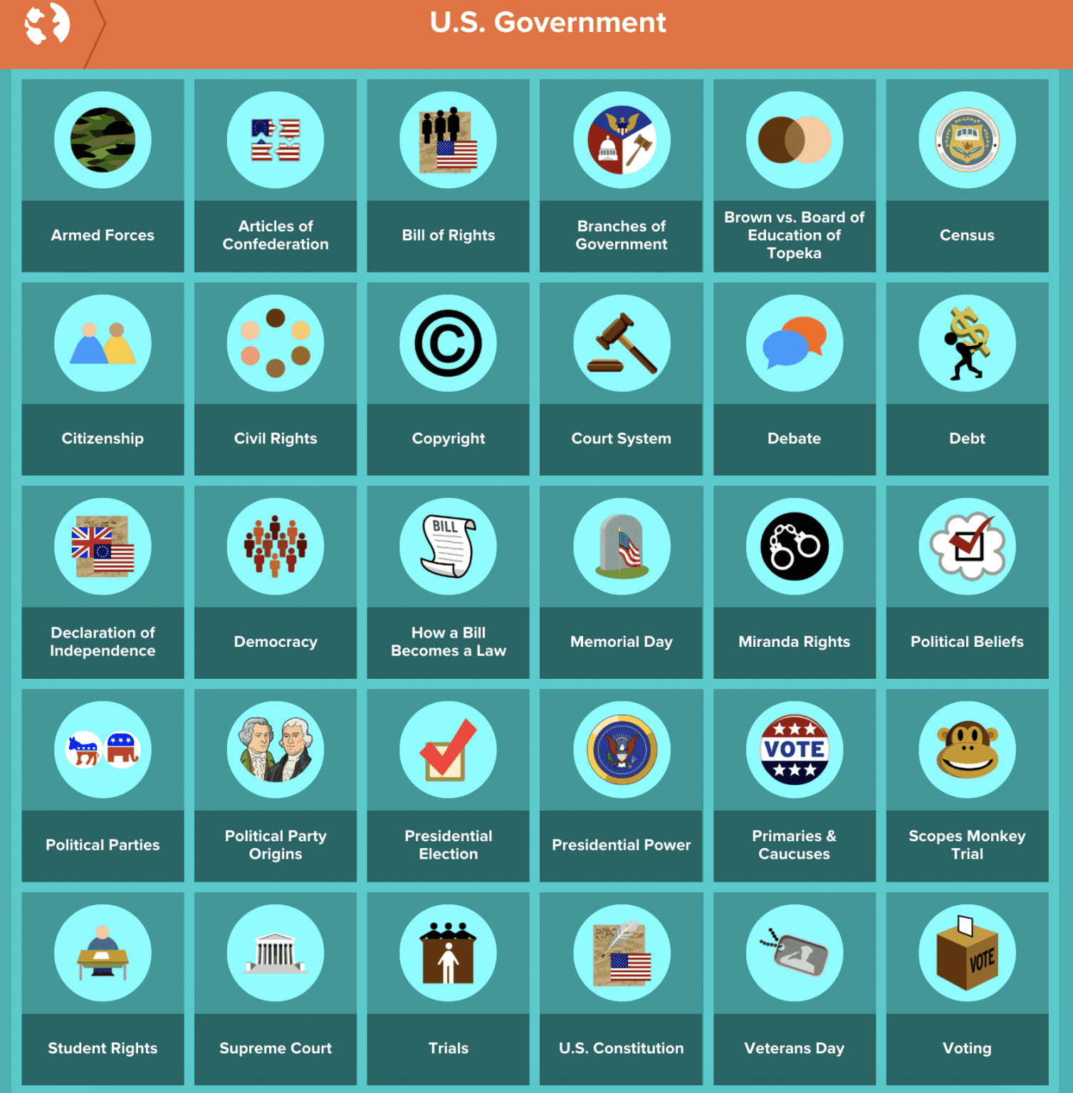 Teaching American Government - Ashleigh's Education Journey