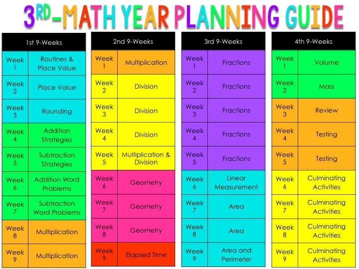 3rd Grade Pacing Guide Math Ashleigh s Education Journey