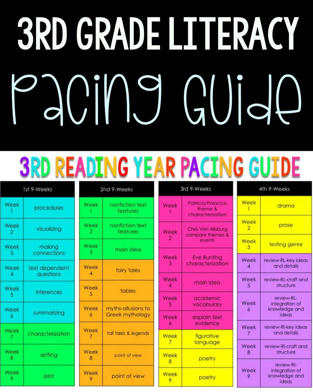 Pacing Guides for Literacy and Math - Ashleigh's Education Journey