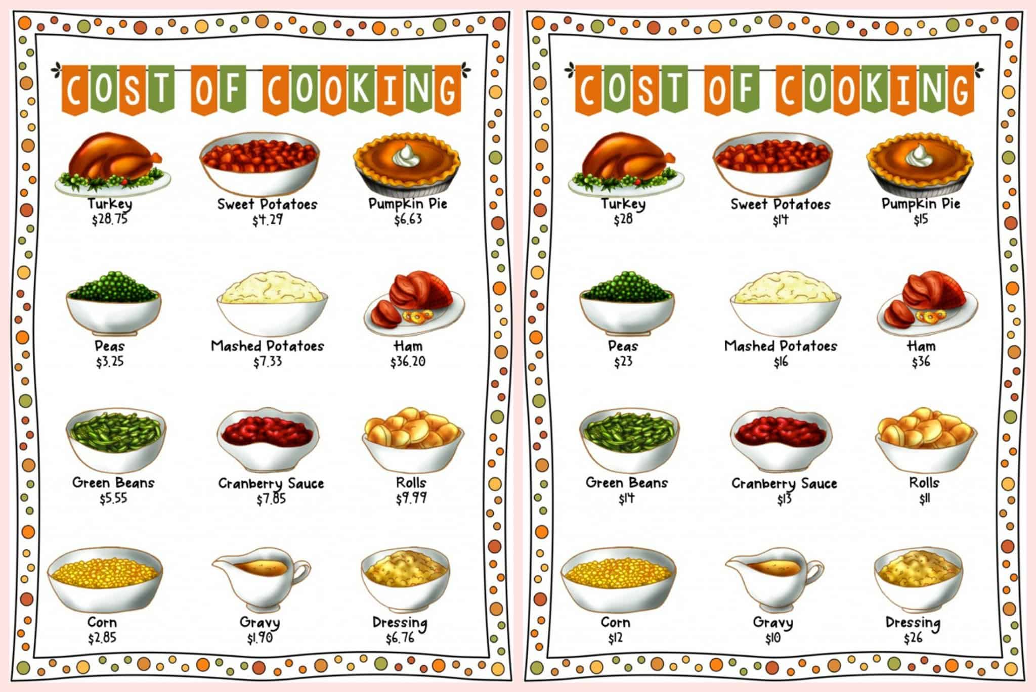 Thanksgiving Math Activities - Ashleigh's Education Journey