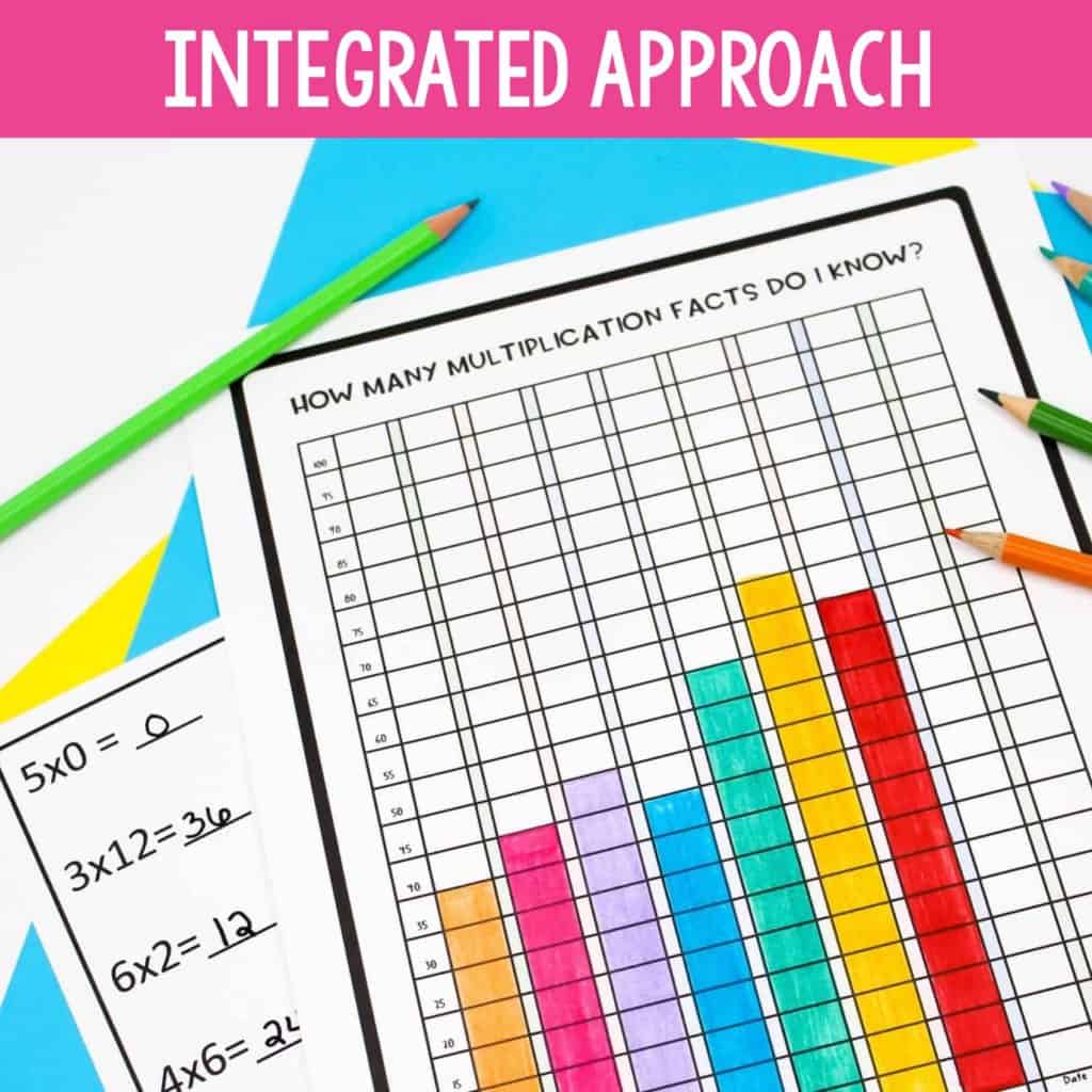 3rd Grade Graphing Unit | An Integrated Approach to Data Analysis ...