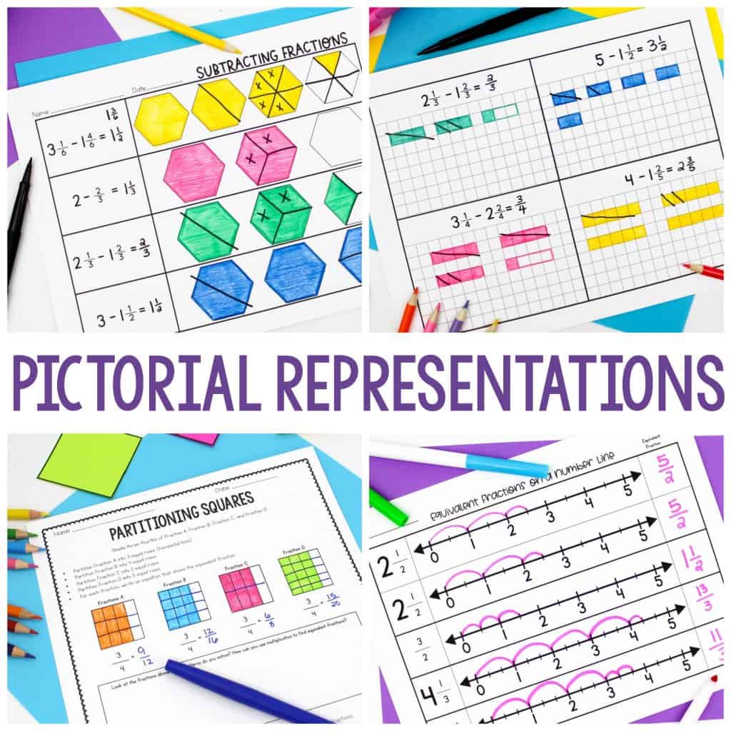 4th Grade Fraction Unit | Compare, Equivalent, Add, Subtract ...