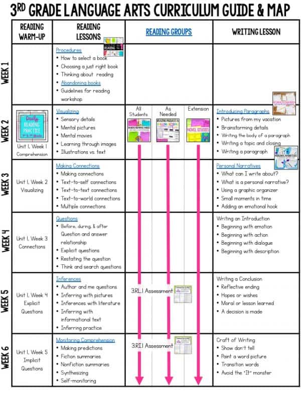 The First 30 Days of School - Ashleigh's Education Journey