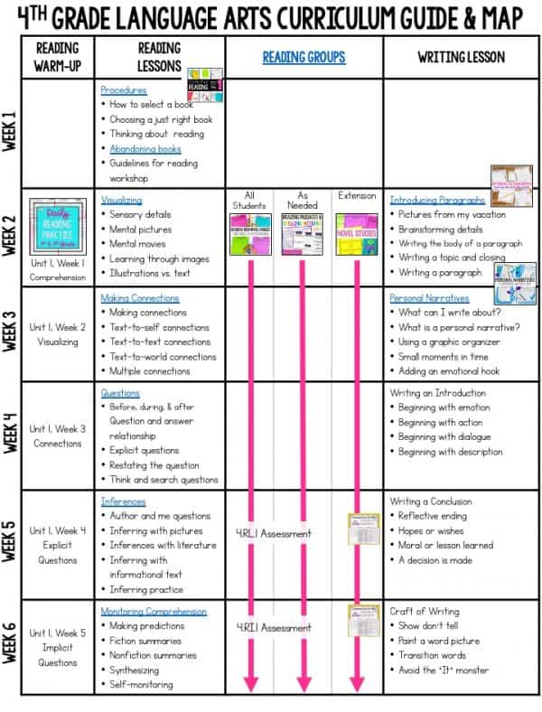 The First 30 Days of School - Ashleigh's Education Journey