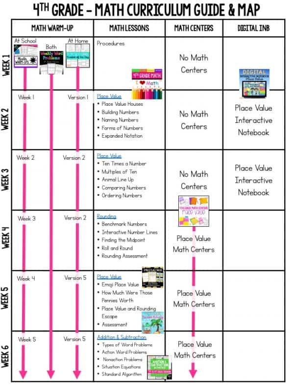 The First 30 Days of School - Ashleigh's Education Journey