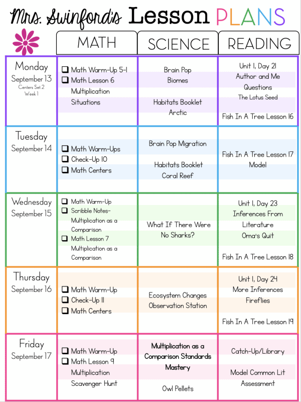 Combine Multiplication Resources - Ashleigh's Education Journey