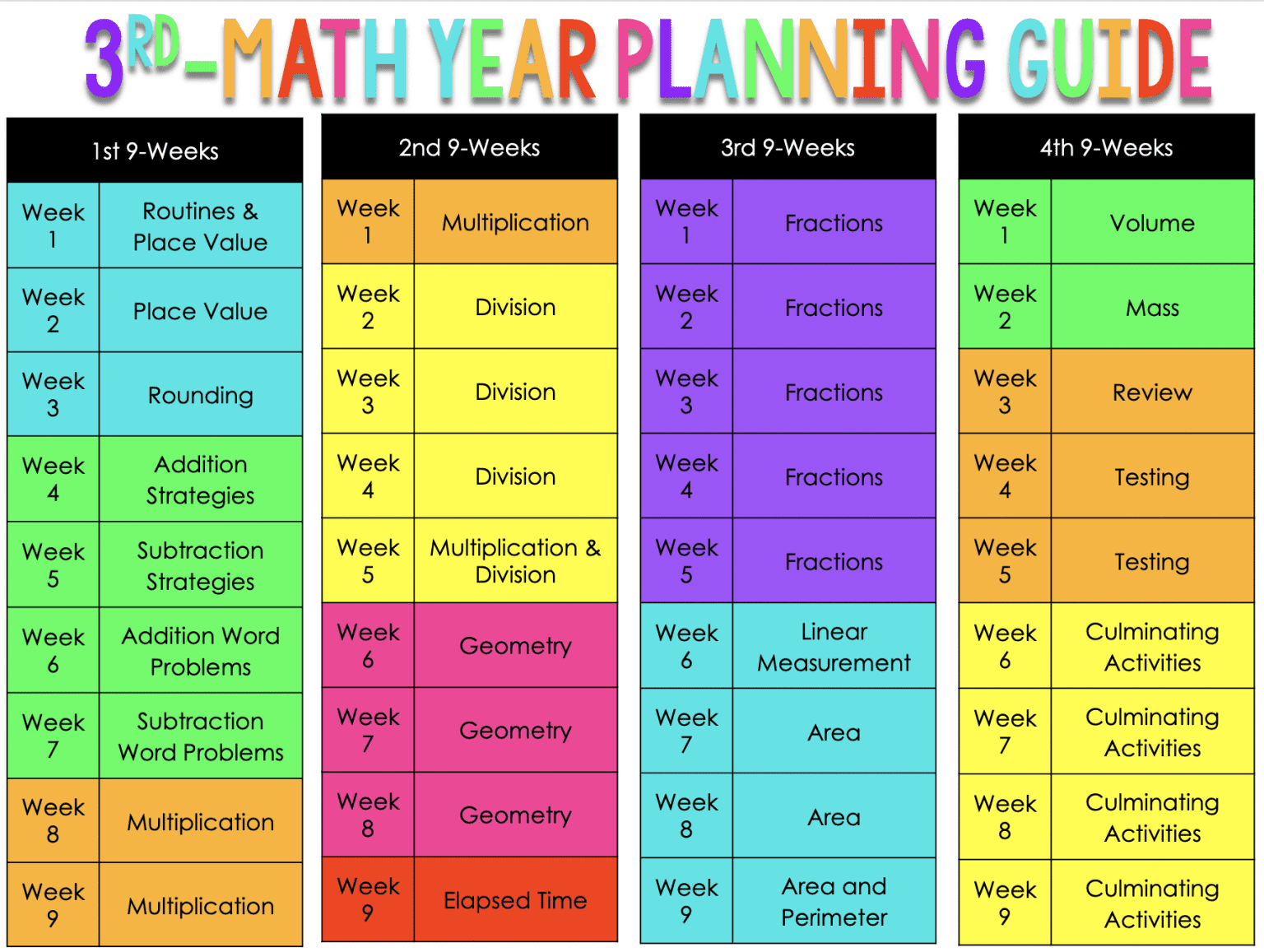 What 3rd graders should know - Ashleigh's Education Journey