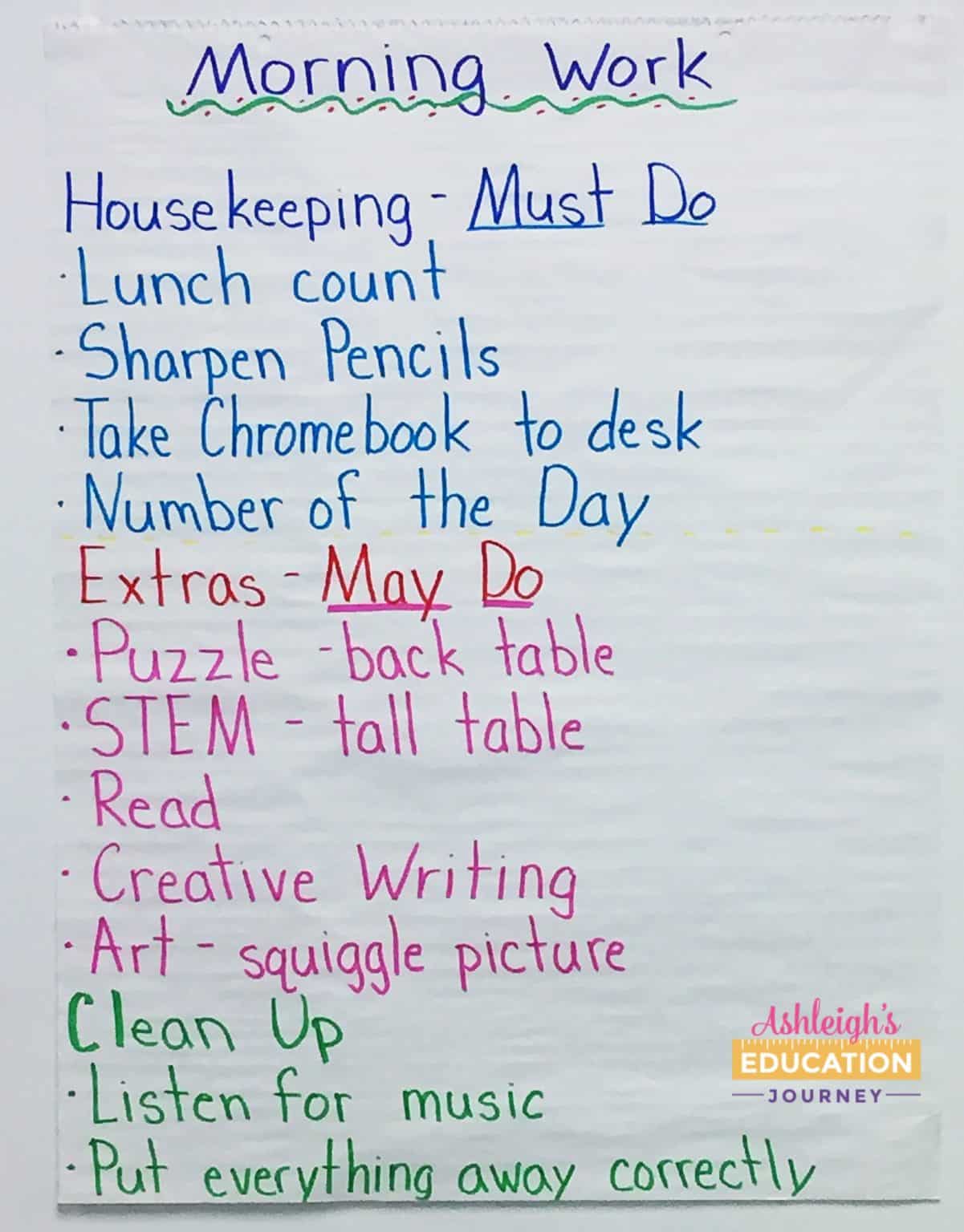 What 3rd graders should know - Ashleigh's Education Journey