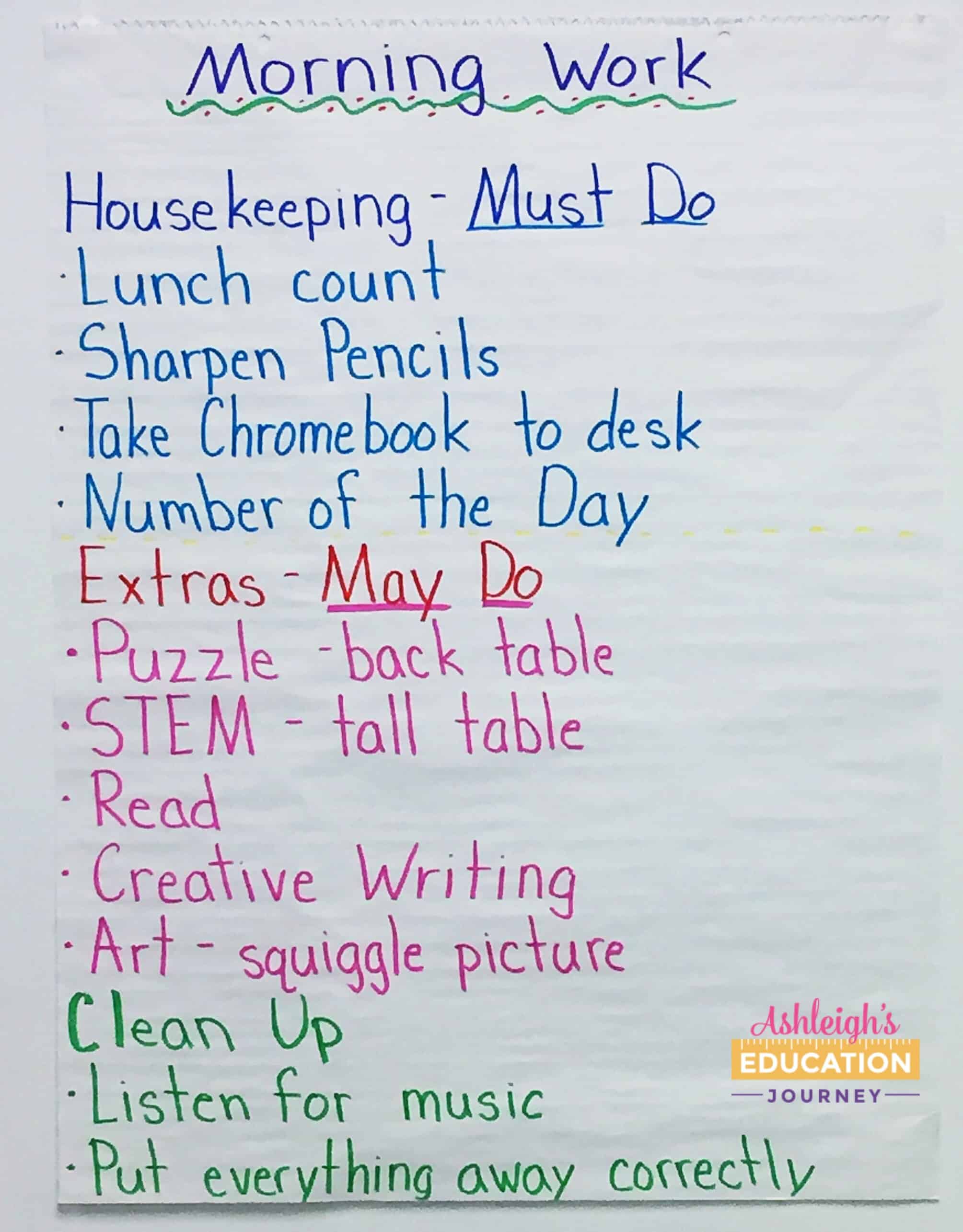 What 3rd graders should know - Ashleigh's Education Journey