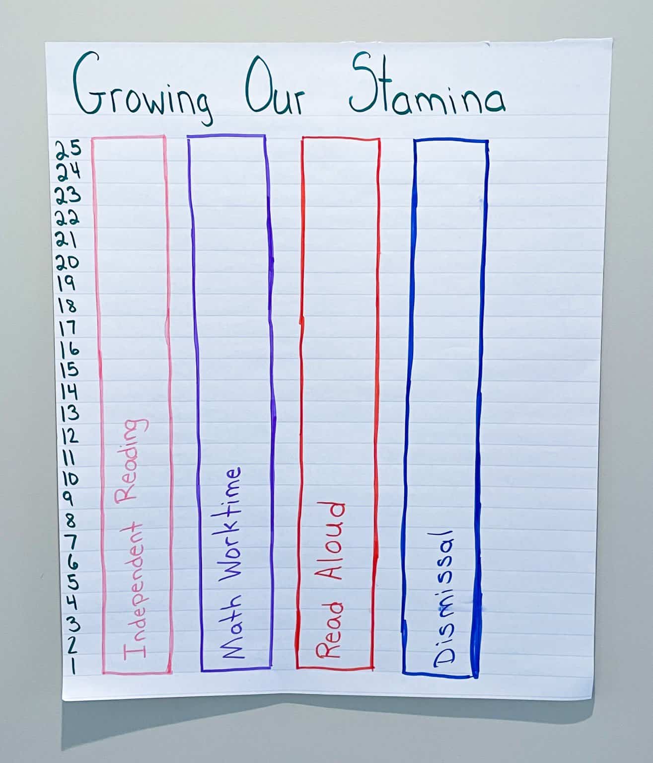 Increasing Student Stamina and Independence - Ashleigh's Education Journey
