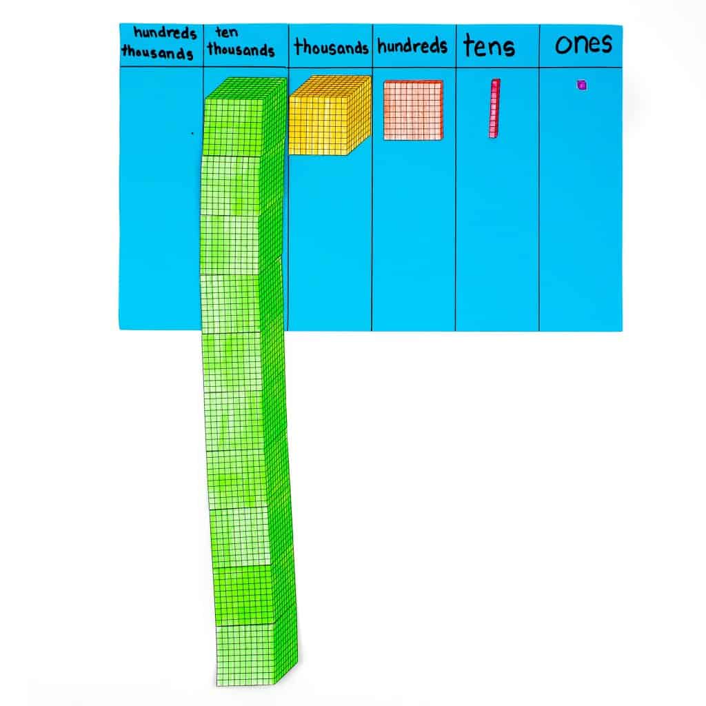 Place Value for Third Graders - Ashleigh's Education Journey