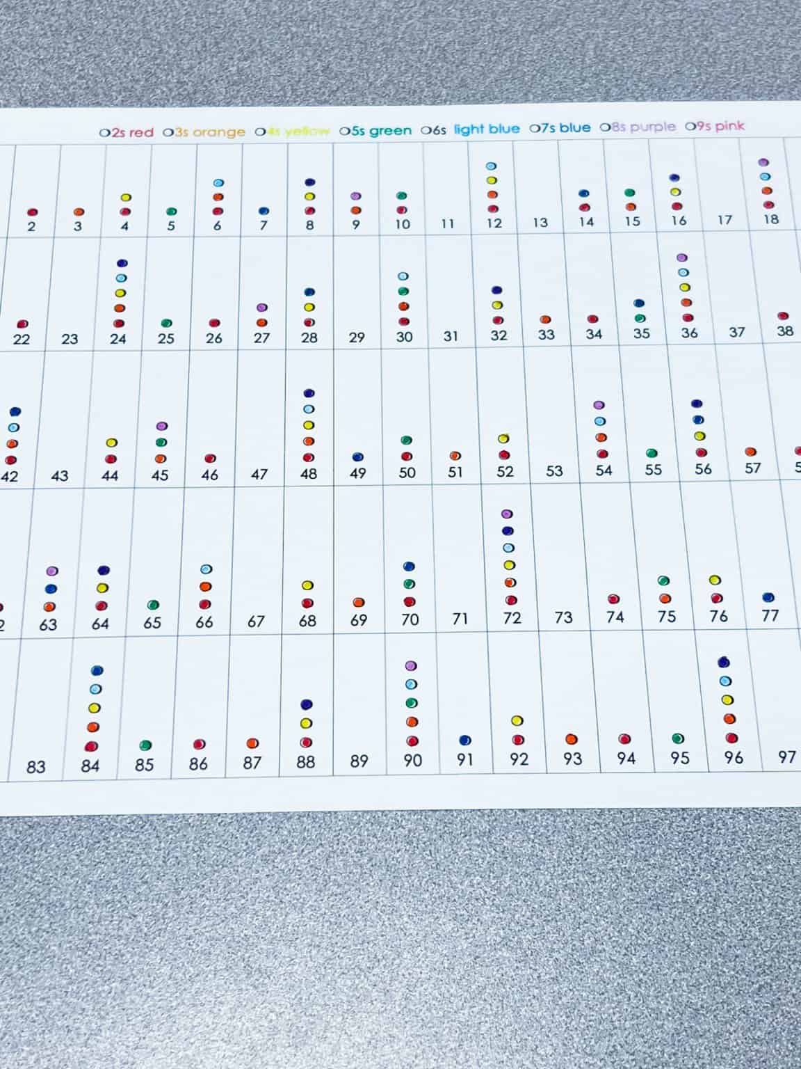 Factors and Multiples Worksheets - Ashleigh's Education Journey