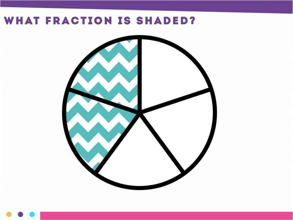 Teaching Fraction Sense - Ashleigh's Education Journey