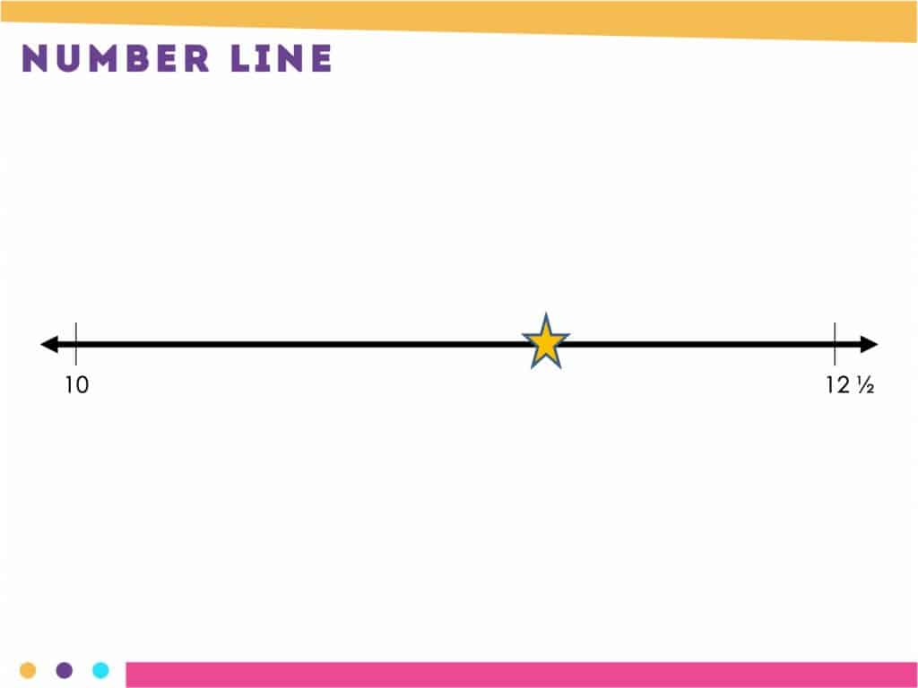 Teaching Fraction Sense - Ashleigh's Education Journey