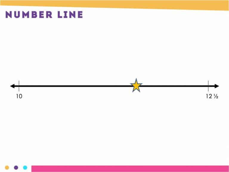 Teaching Fraction Sense - Ashleigh's Education Journey