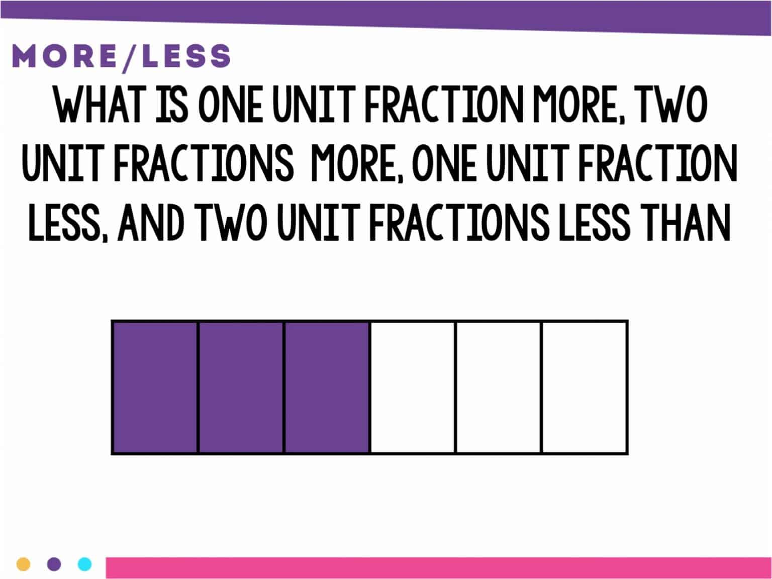 Teaching Fraction Sense - Ashleigh's Education Journey