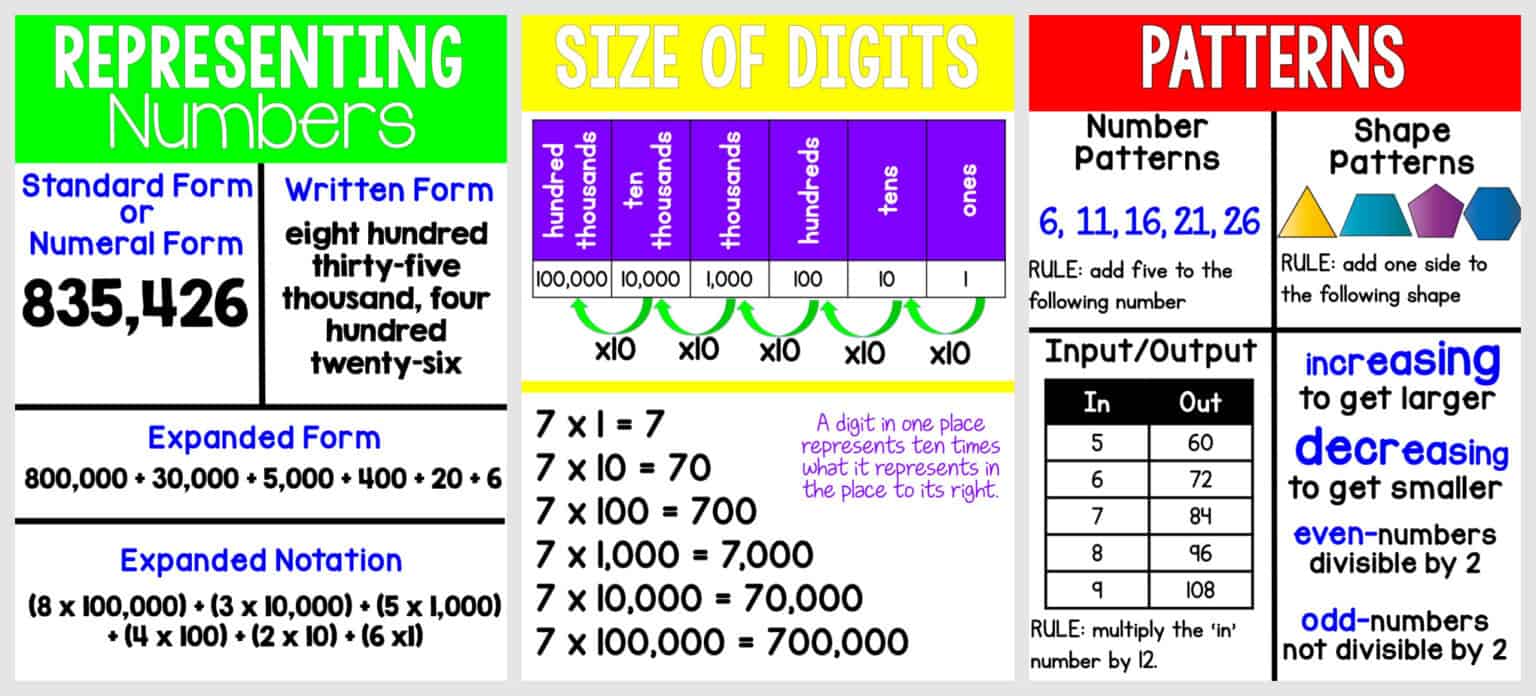 My Math Anchor Chart Hack - Ashleigh's Education Journey